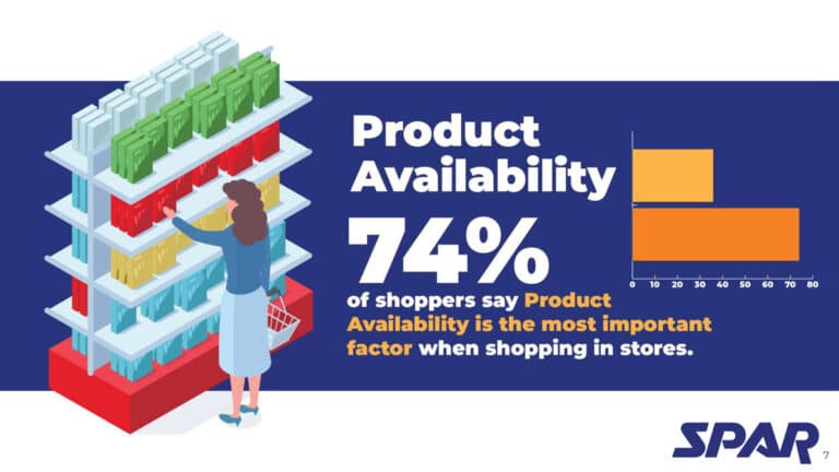 New Shopper Study: 74% of shoppers rank product availability as their ...